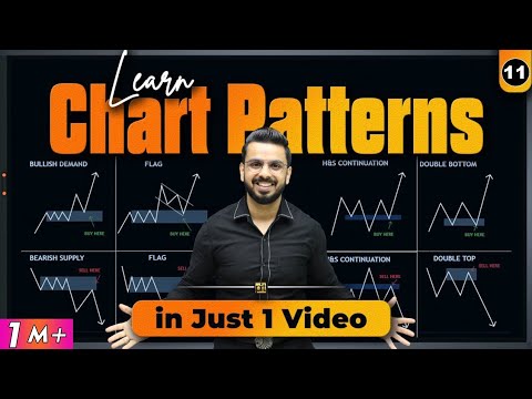 Chart Patterns Free Course | Learn Trading in Share Market